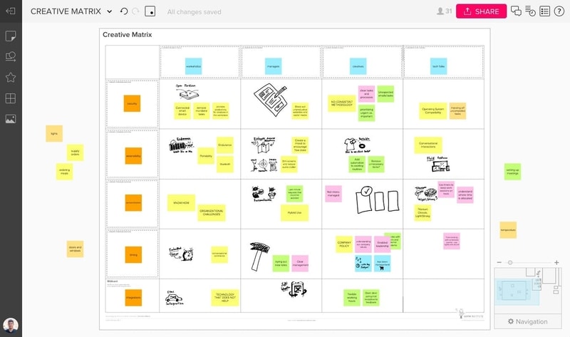 Creative Matrix Template | MURAL